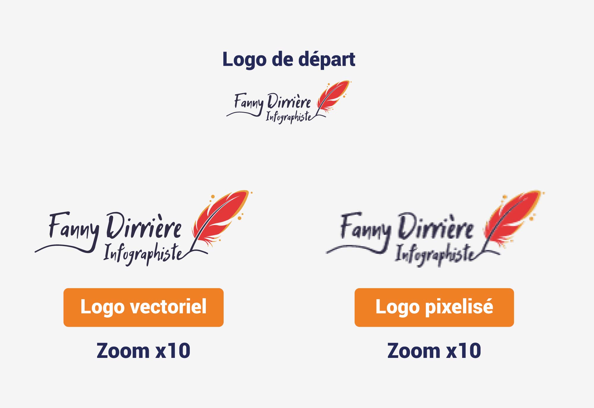 Vectoriel et pixel : quelles différences ? - Blog · Fanny Dirrière